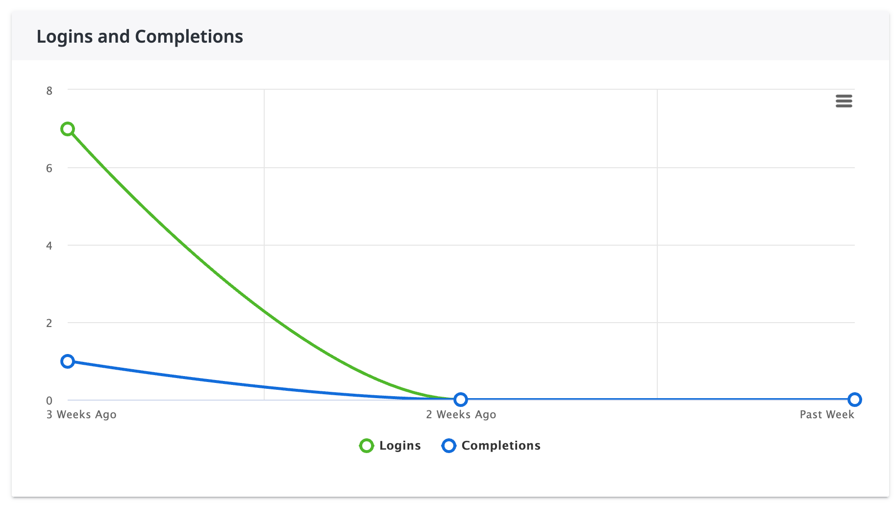 User Profiles – Wisetail Technical Support